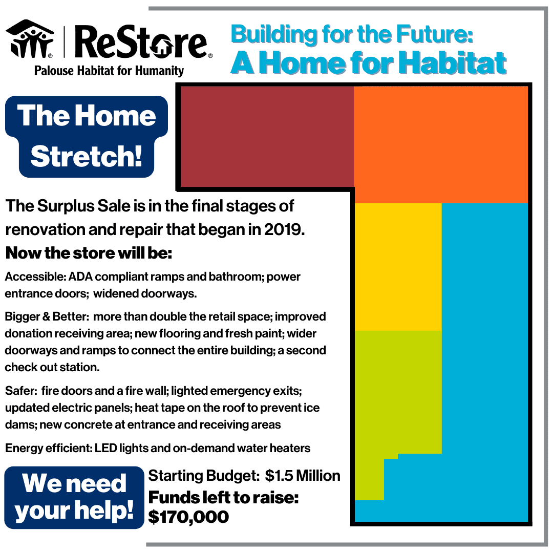 Building for the Future - Palouse Habitat for Humanity