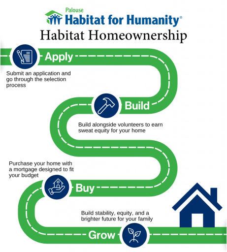 Home Owner - Palouse Habitat for Humanity