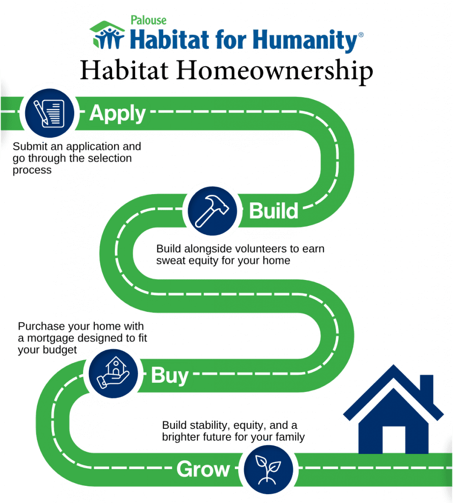 Home Owner - Palouse Habitat for Humanity
